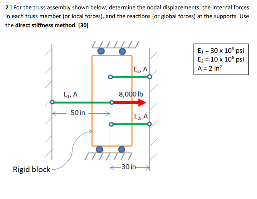 Solved Please Explain the global matrix I am not | Chegg.com