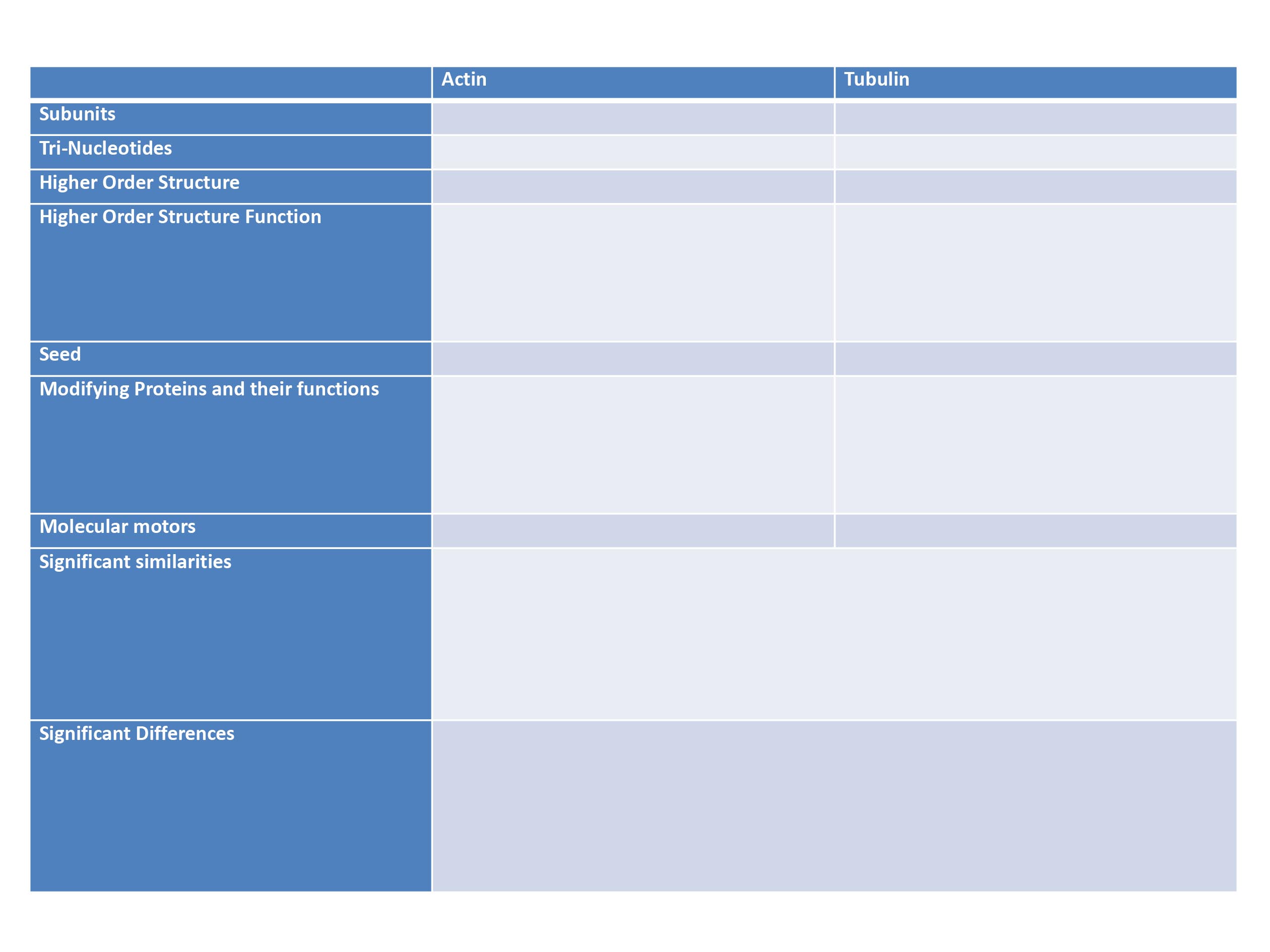 Solved Please Complete the Compare and Contrast Table | Chegg.com