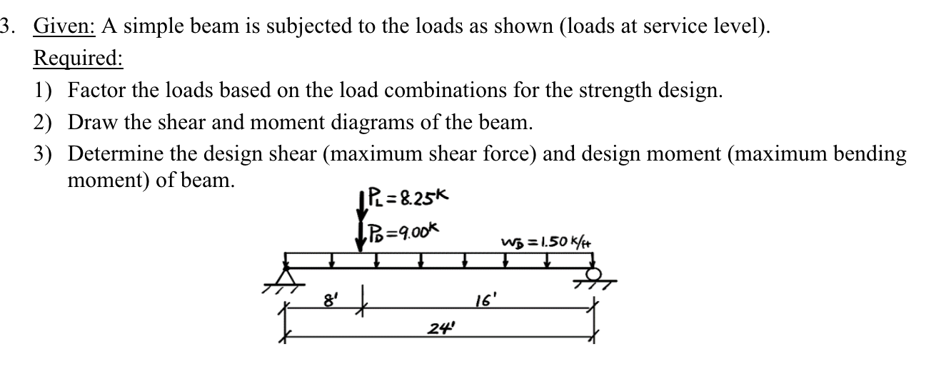 Solved Given: A simple beam is subjected to the loads as | Chegg.com