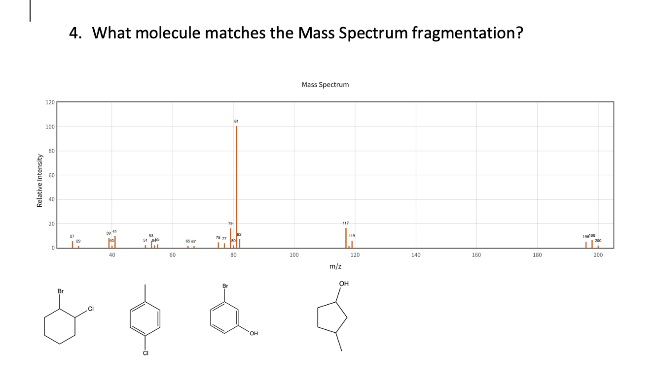 Solved 4. What molecule matches the Mass Spectrum | Chegg.com