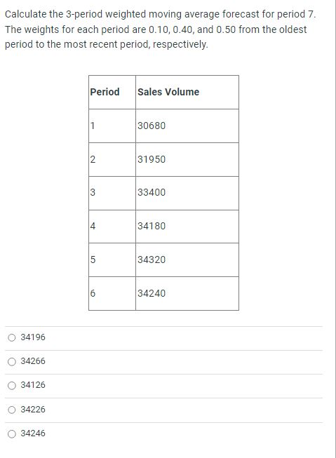 Solved Calculate the 3-period weighted moving average | Chegg.com
