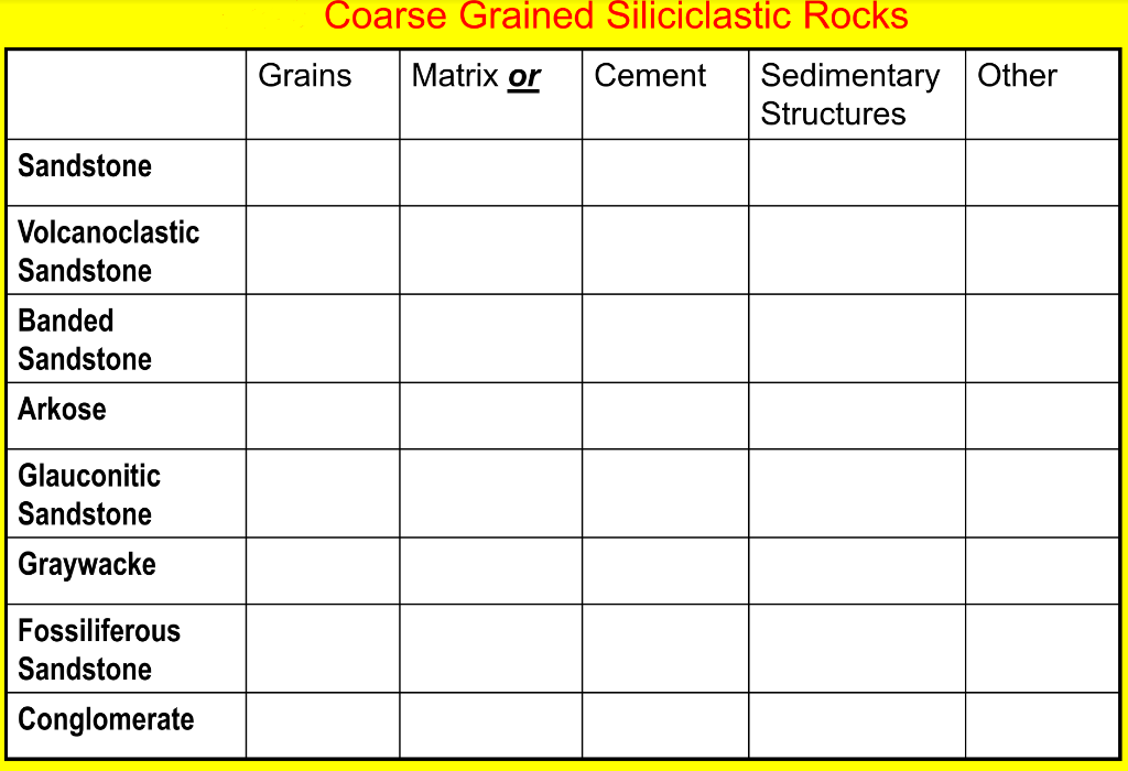 Solved Coarse Grained Siliciclastic Rocks Grains Matrix or | Chegg.com