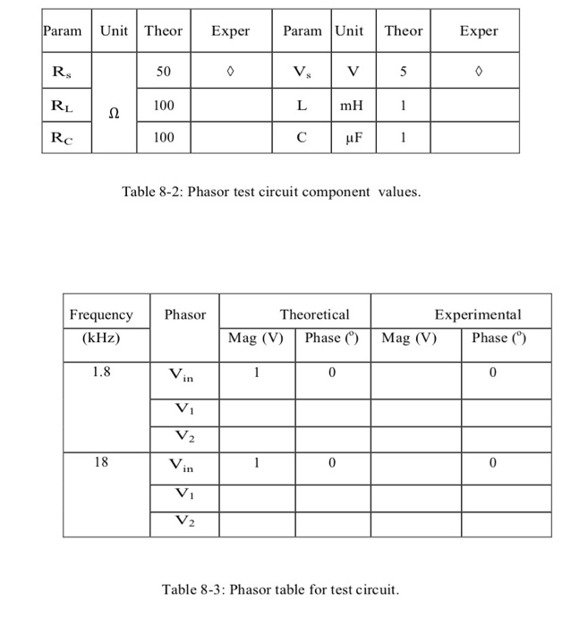 Solved All tables and diagrams have been provided. Please | Chegg.com