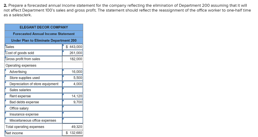 Solved ELEGANT DECOR COMPANY Forecasted Annual Income Chegg