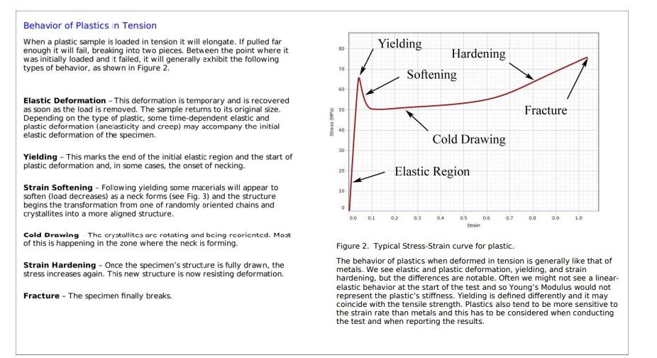Solved Lab 08: Tensile Testing Plastic Coupons Introduction | Chegg.com