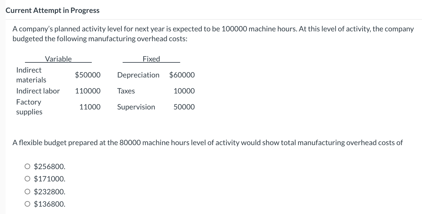 Solved Current Attempt in Progress A company's planned | Chegg.com