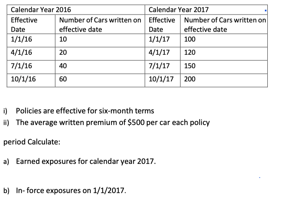 i) Policies are effective for six-month terms ii) The | Chegg.com