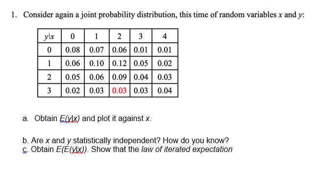 Solved Show that the law of iterated expectation | Chegg.com