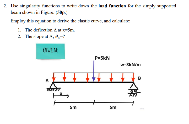 Solved Use singularity functions to write down the load | Chegg.com