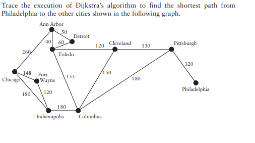 Solved Trace the execution of Dijkstra's algorithm to find | Chegg.com