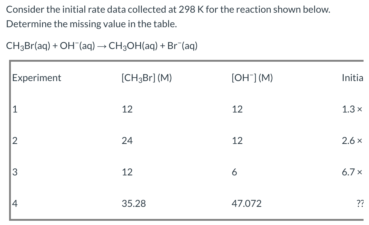 Solved Consider the initial rate data collected at 298 K for | Chegg.com