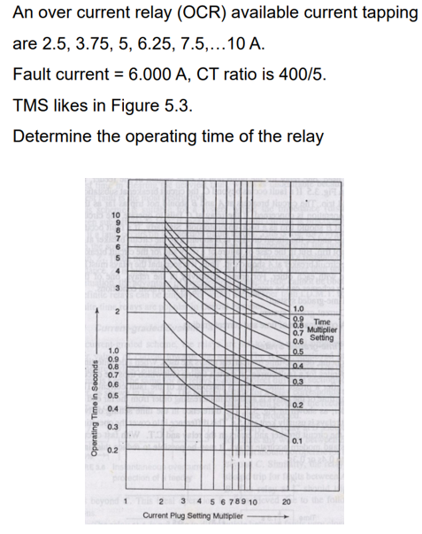 Solved An over current relay (OCR) available current tapping | Chegg.com
