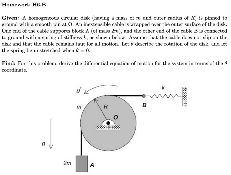 Solved a homogeneous circular disk (having a mass of m and | Chegg.com