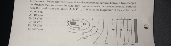 Solved 5. The sketch below shows cross sections of | Chegg.com