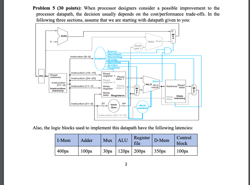 Solved Problem 5 (30 points): When processor designers | Chegg.com