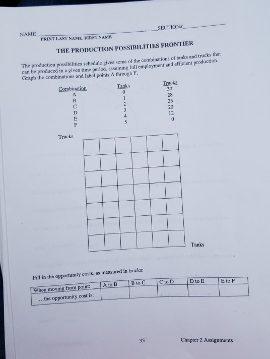 Solved SECTION# NAME PRINT LAST NAME, FIRST NAME THE | Chegg.com