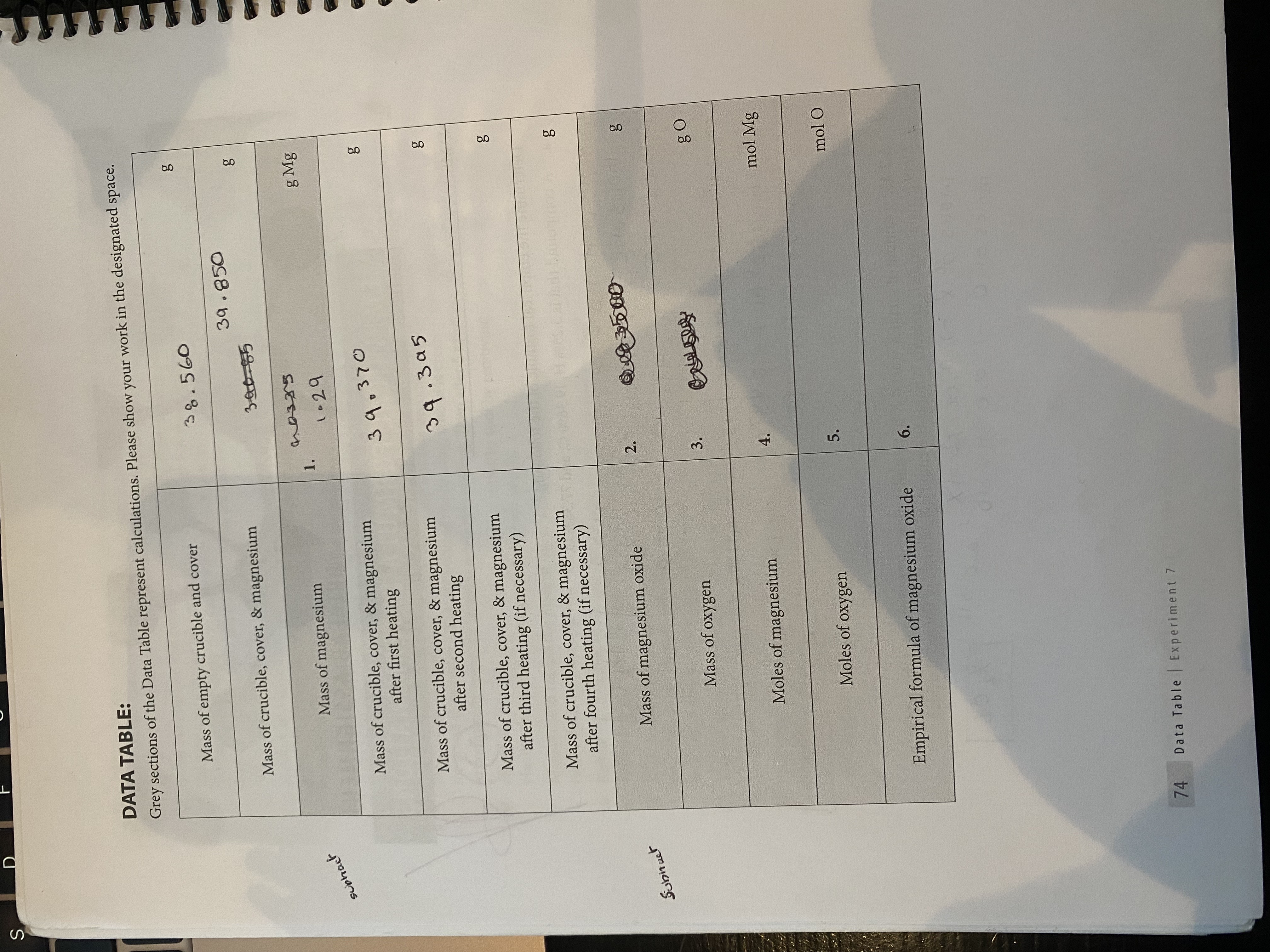 Solved DATA TABLE:Grey sections of the Data Table represent | Chegg.com