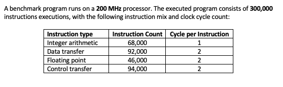Solved A benchmark program runs on a 200 MHz processor. The | Chegg.com