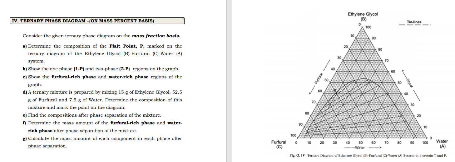 Solved IV. TERNARY PHASE DIAGRAM -(ON MASS PERCENT BASIS) | Chegg.com