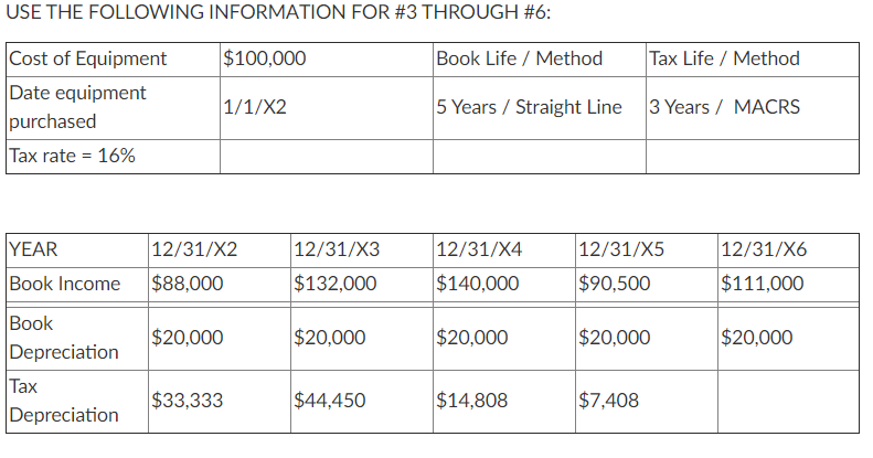 Solved USE THE FOLLOWING INFORMATION FOR #3 THROUGH #6: | Chegg.com