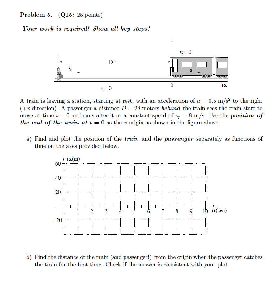 Solved Problem 5. (Q15: 25 points) Your work is required! | Chegg.com