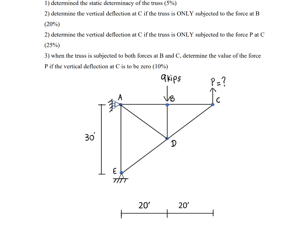Solved 1) determined the static determinacy of the truss | Chegg.com