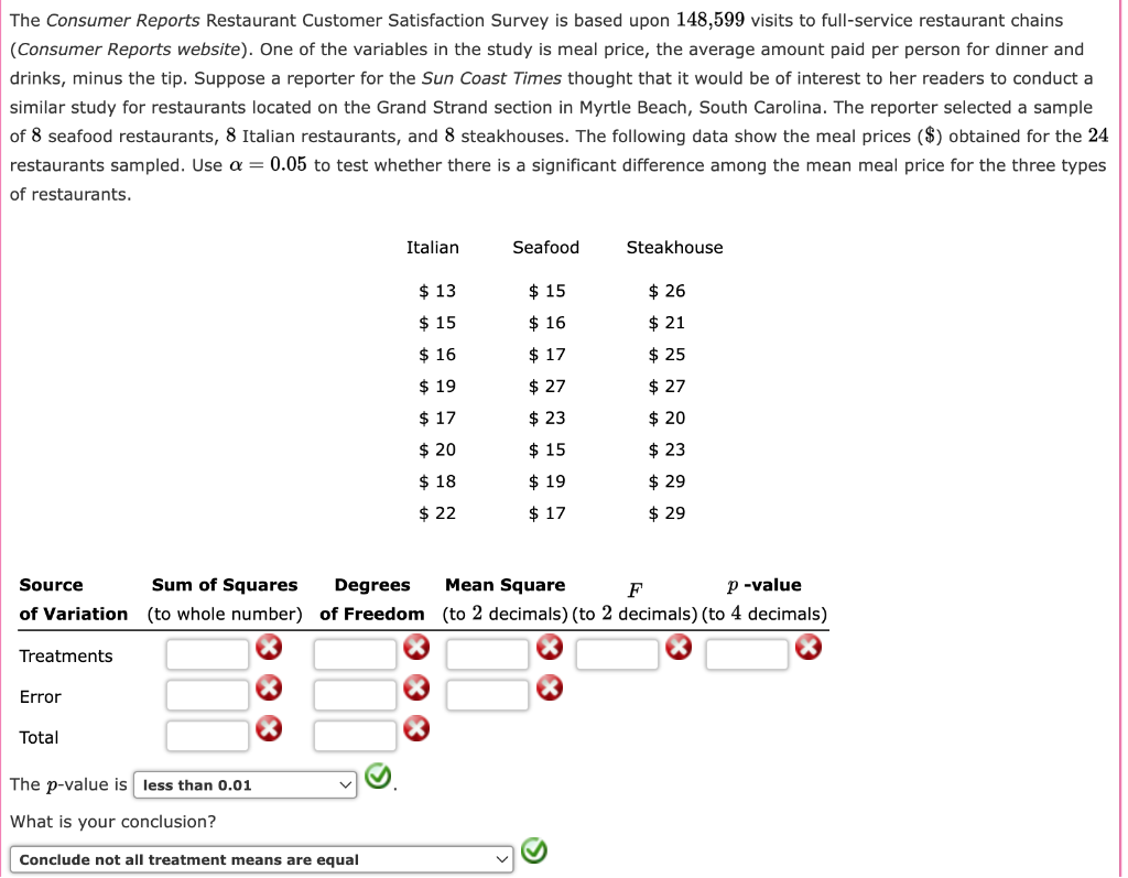 Solved The Consumer Reports Restaurant Customer Satisfaction | Chegg.com