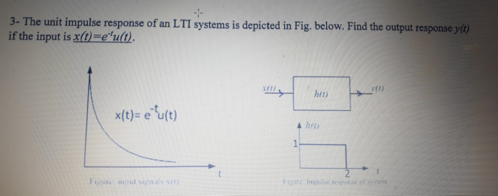 Solved 3- The unit impulse response of an LTI systems is | Chegg.com