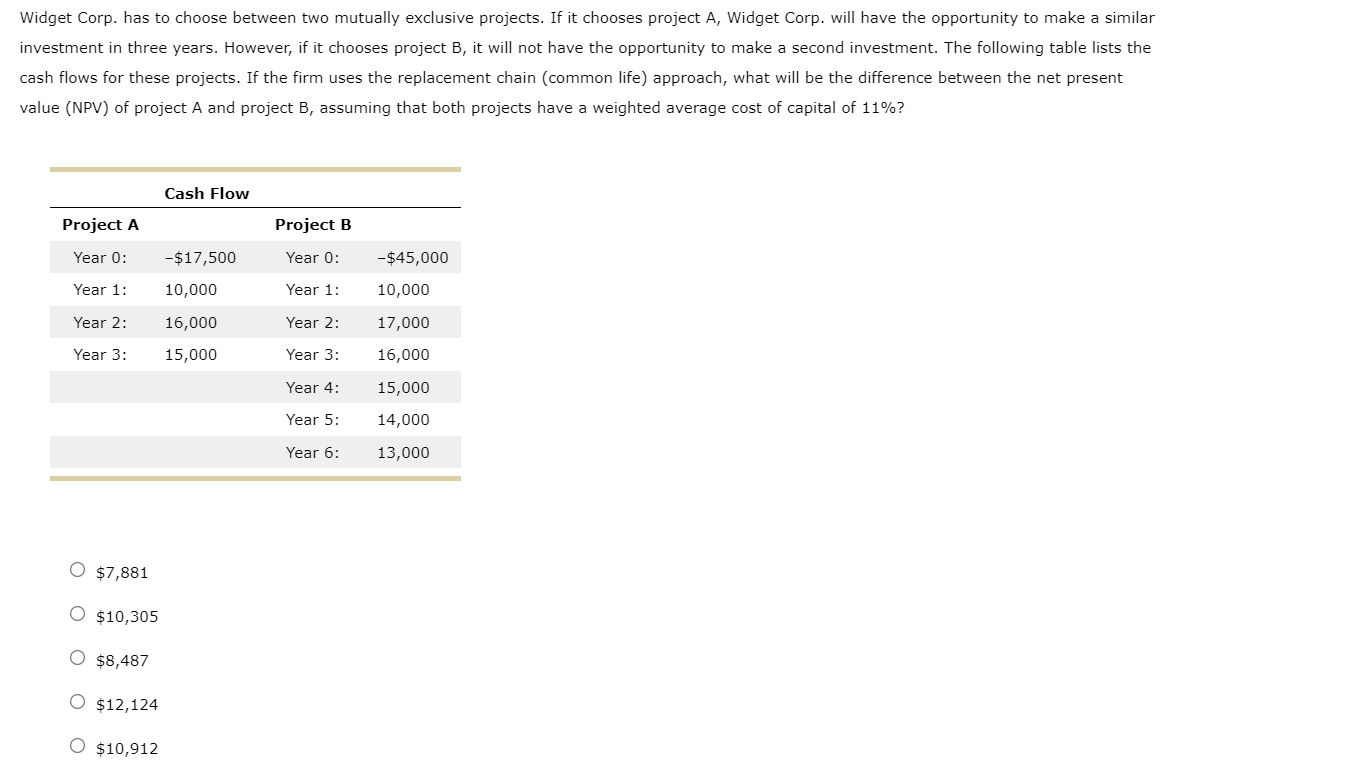 Solved Nidget Corp. has to choose between two mutually | Chegg.com
