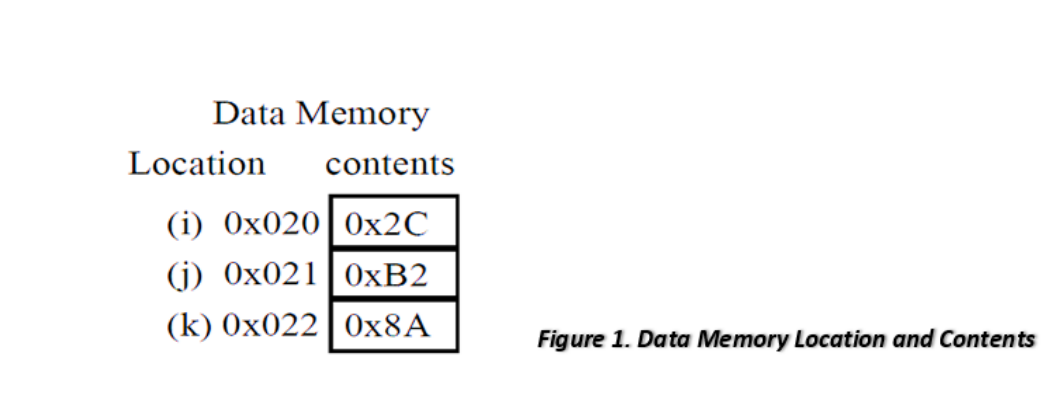 Solved For the data in figure 1, and using the comf | Chegg.com
