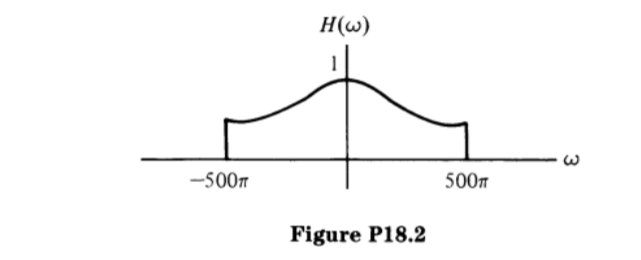 Solved Problem 4 Consider the continuous-time frequency | Chegg.com