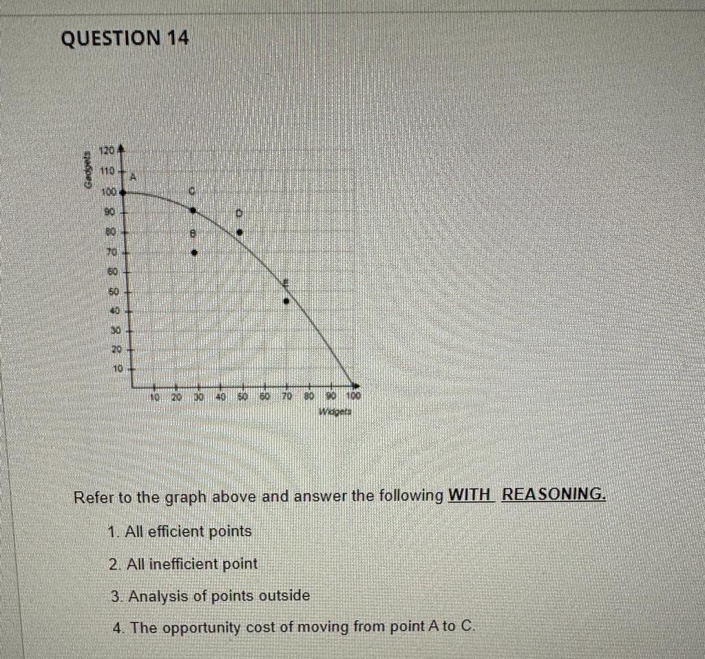 Solved QUESTION 14 Refer to the graph above and answer the | Chegg.com