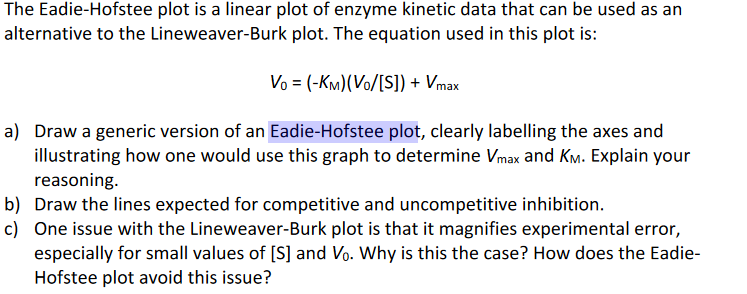 Solved The Eadie-Hofstee plot is a linear plot of enzyme | Chegg.com