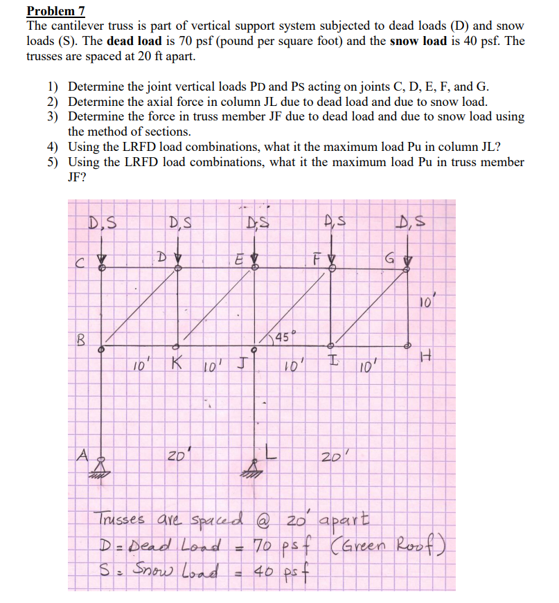 Solved Problem 7 The cantilever truss is part of vertical | Chegg.com