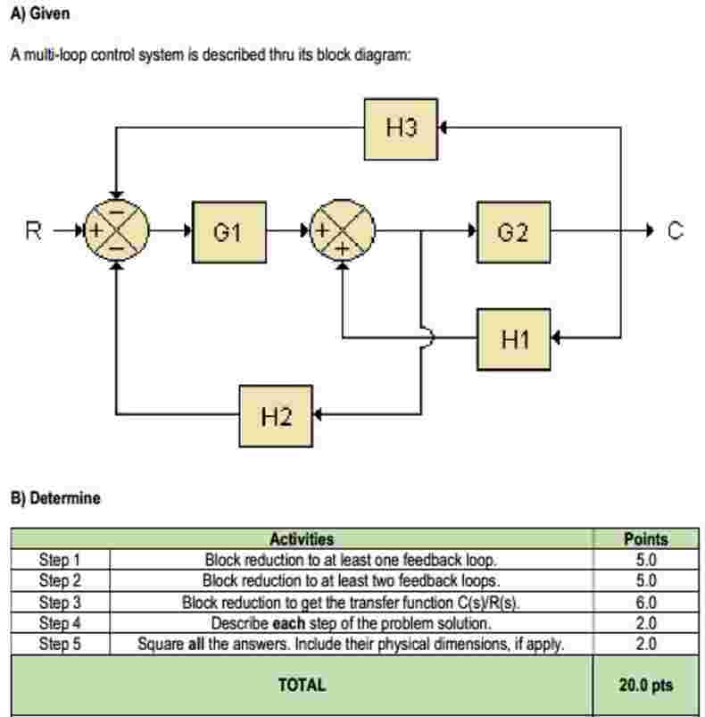 Solved Resolve A multi-loop control system is ﻿described | Chegg.com