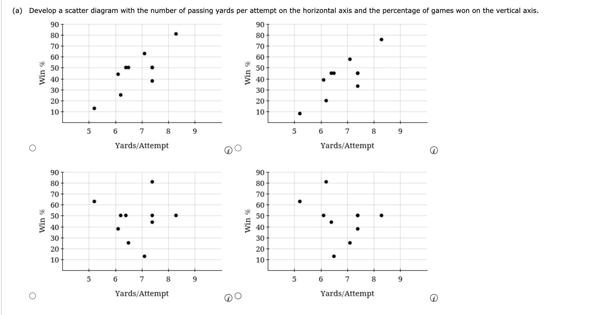 Solved (a) Develop a scatter diagram with the number of | Chegg.com