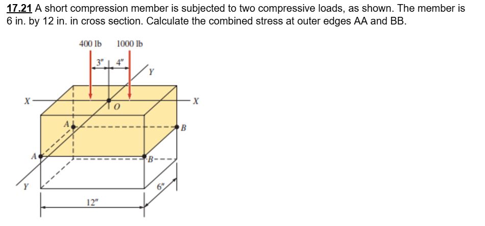 Solved 17.21 ﻿A short compression member is subjected to two | Chegg.com