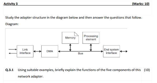 Solved Study the adapter structure in the diagram below and | Chegg.com