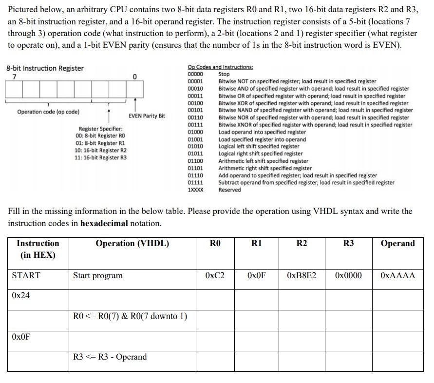 Solved Pictured below, an arbitrary CPU contains two 8-bit | Chegg.com