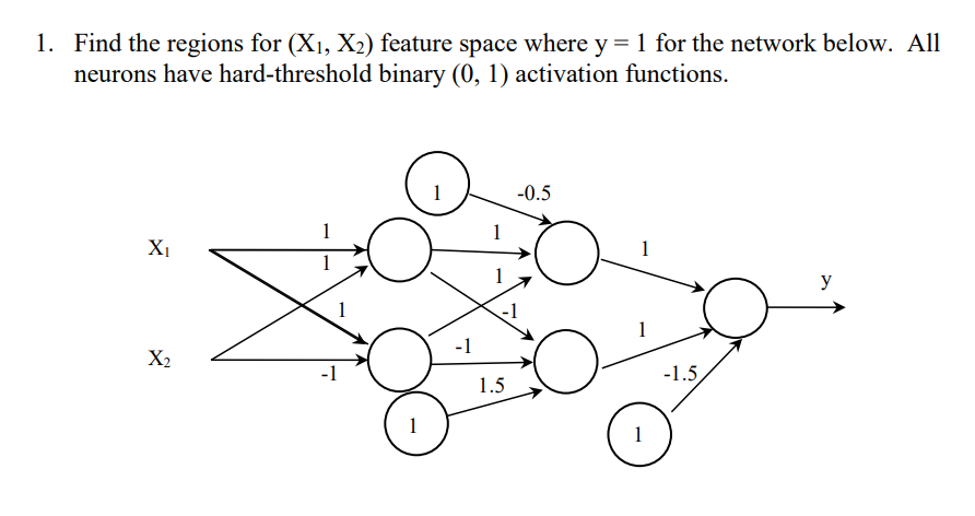 Solved Find the regions for (x1,x2) ﻿feature space where y=1 | Chegg.com