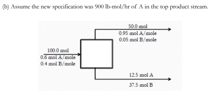 Solved (b) Assume the new specification was 900 lb-mol/hr of | Chegg.com