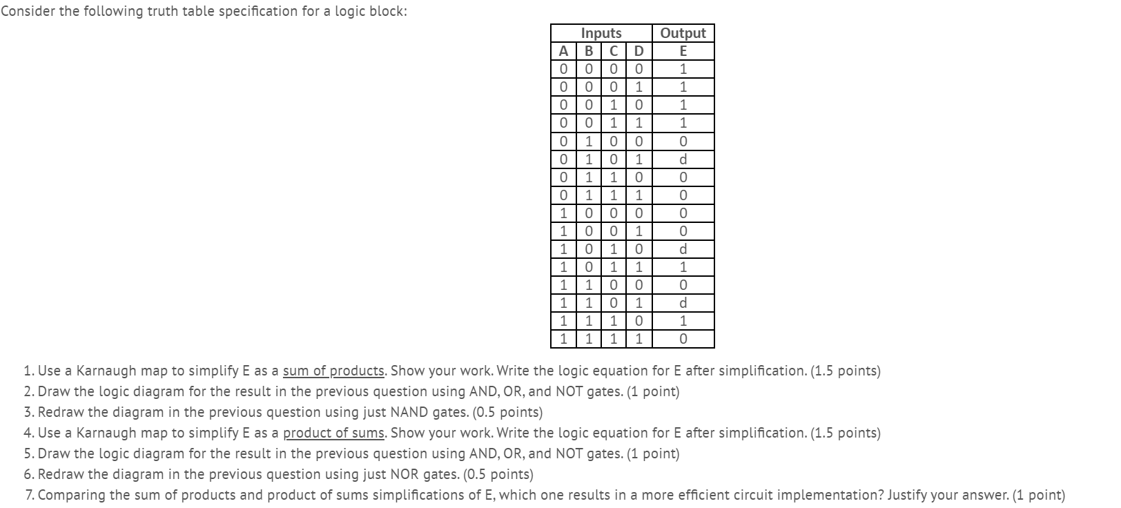 Solved Consider the following truth table specification for | Chegg.com
