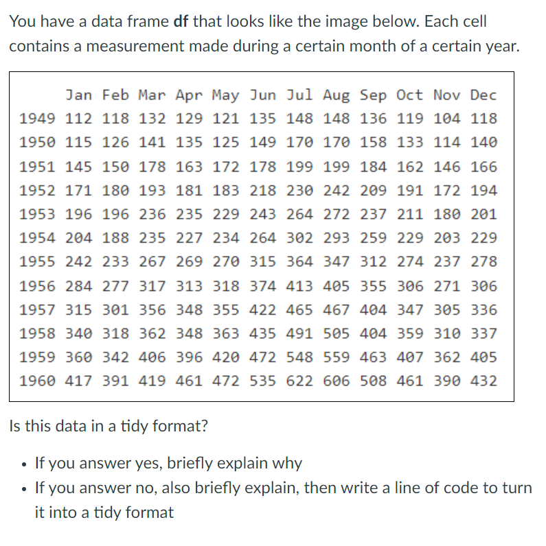 Solved You have a data frame df that looks like the image | Chegg.com