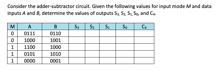 Solved Consider the adder-subtractor circuit. Given the | Chegg.com