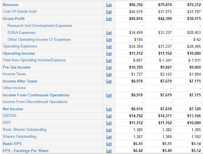 Solved how to calculate the times-interest ratios? | Chegg.com