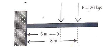 Solved A uniform beam 12 meters long and fixed at one end. | Chegg.com