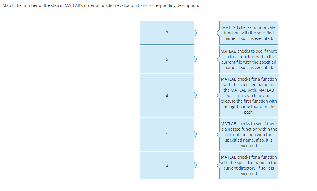 Solved Match the following functions to their corresponding | Chegg.com