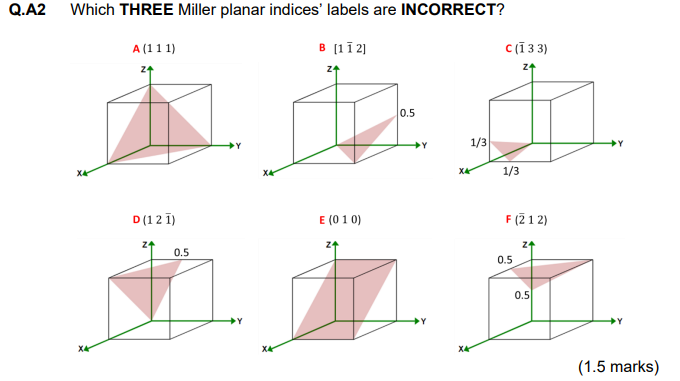 Solved Q.A2 Which THREE Miller planar indices' labels are | Chegg.com