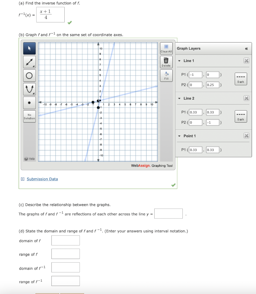 Solved (a) Find the inverse function of f. f−1(x)= (b) Graph | Chegg.com