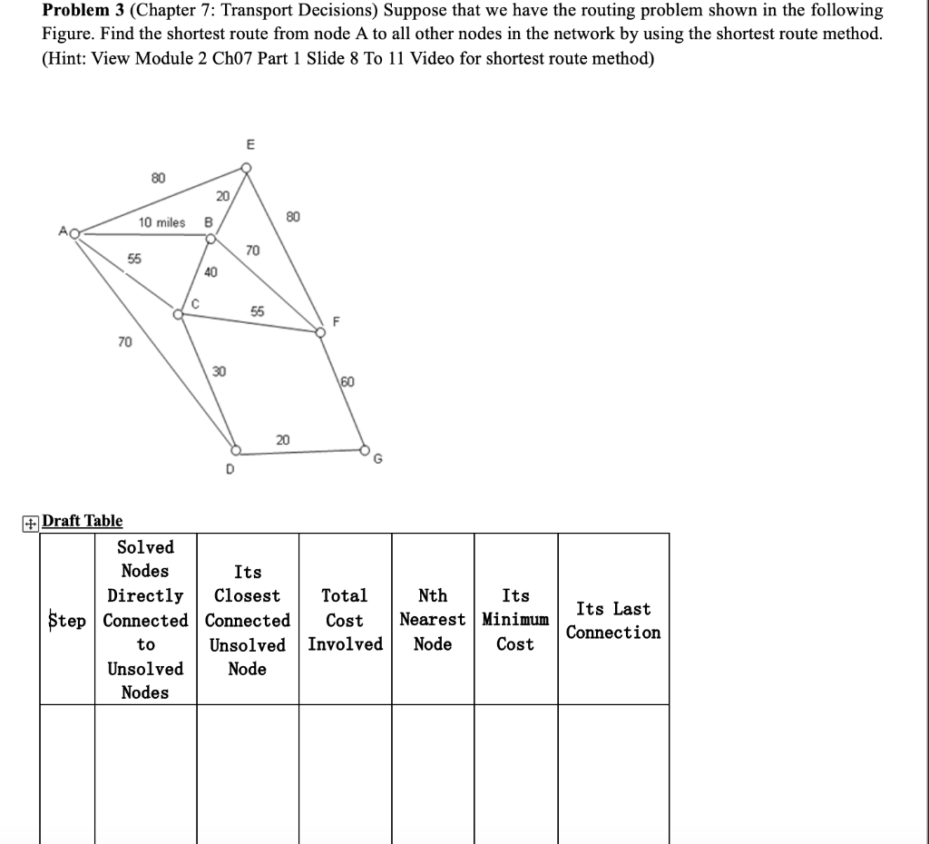 Solved Problem 3 (Chapter 7: Transport Decisions) Suppose | Chegg.com